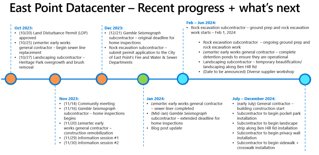 East Point, Georgia datacenter project update - Microsoft Local