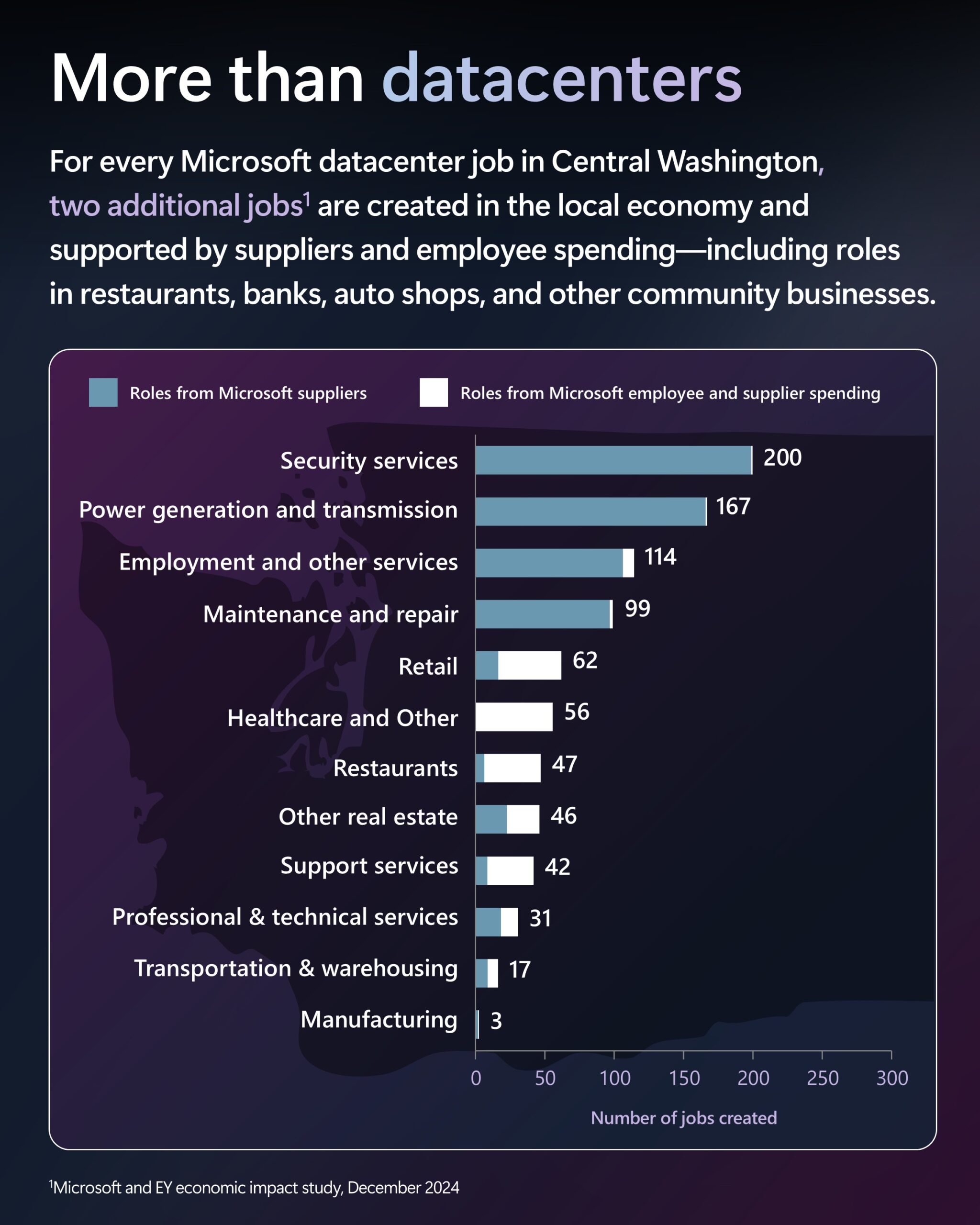 Datacenter investments drive economic growth in Central Washington ...